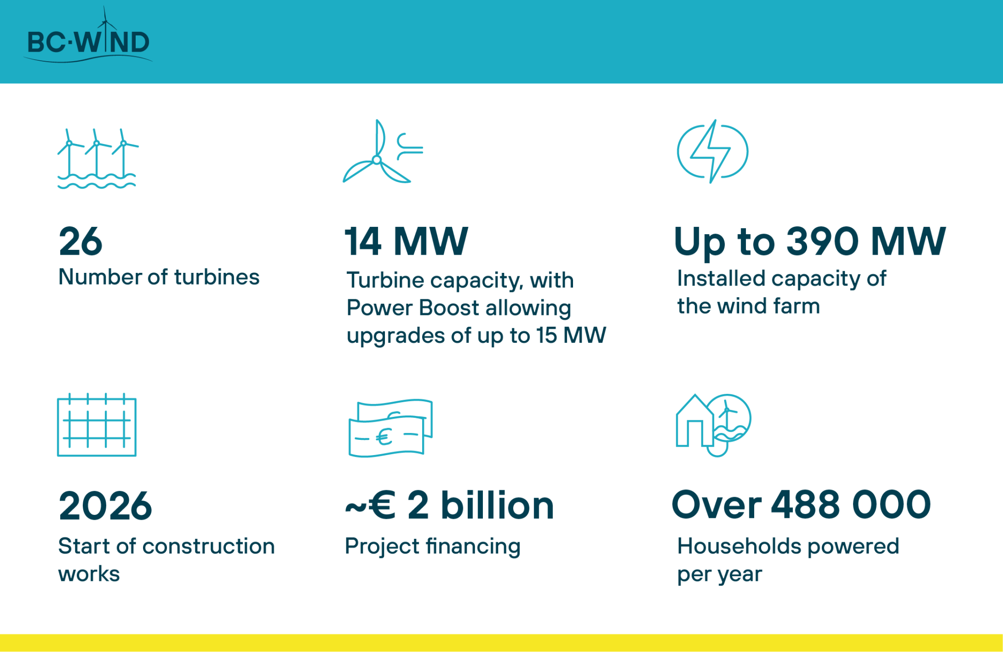 Ocean Winds has reached Financial Close for its BC-Wind project in ...